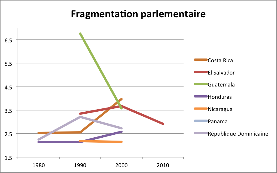 Les indicateurs de l'OPALC | Sciences Po Observatoire politique de l'Amérique latine et des Caraïbes